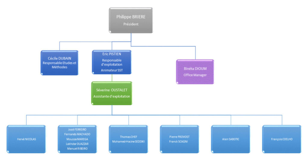 organigramme-seem-energie-v2 - SEEM ENERGIE